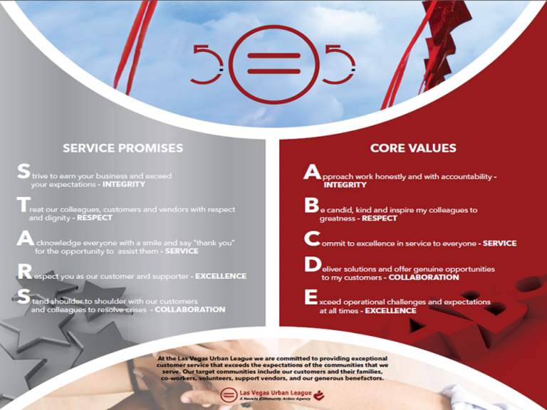 5 and 5 Core Values – Las Vegas Urban League WIC